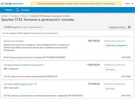 Формула цены контракта на поставку бензина особенности закупки ГСМ по 44 ФЗ и можно ли покупать