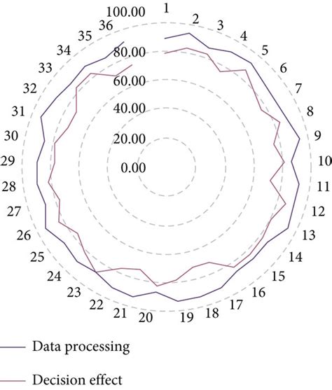 System Performance Evaluation Download Scientific Diagram