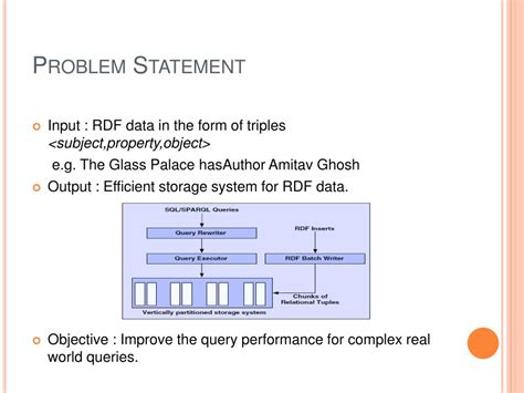 Ppt Sw Store A Vertically Partitioned Dbms For Semantic Web Data Management Powerpoint