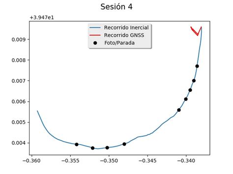 Github Joseahr Gnss Ins Data