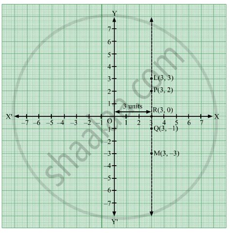 In The Graph Alongside Line Lm Is Parallel To The Y Axis Geometry Shaalaa Com
