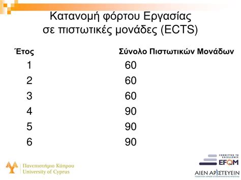 Ppt ΙΑΤΡΙΚΗ ΣΧΟΛΗ ΠΑΝΕΠΙΣΤΗΜΙΟΥ ΚΥΠΡΟΥ Powerpoint Presentation Id 5688098
