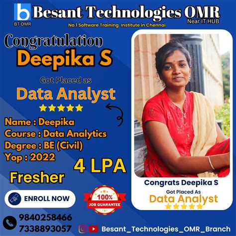 Besant Technologies On Linkedin Fullstack Softwaretesting