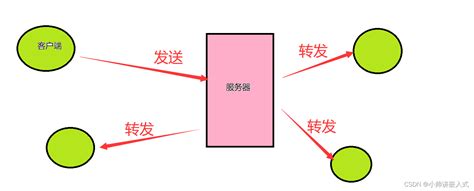 qt creator多人聊天室 qtcreator 局域网聊天 csdn博客