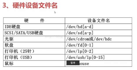 Linux下分区设备文件名与挂载linux以下哪些是分区的设备文件 Csdn博客 Linux下分区设备文件名与挂载linux以下哪些是分区的设备文件 Csdn博客