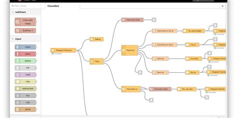 Redbot Fastest Way To Build And Maintain A Chatbot Product Hunt