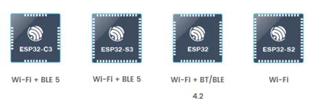 Esp32 C3与esp32 C2有哪些区别esp32c2 Csdn博客