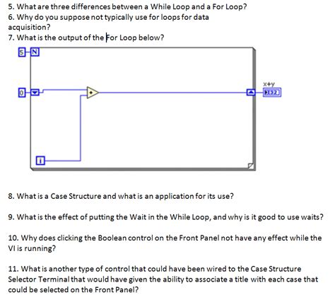Dealing With Loops Ni Community