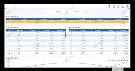 Bi数据可视化报表开发：分析模型vs自定义sql