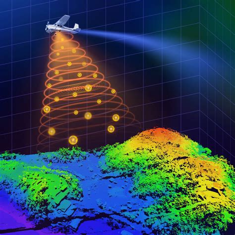 Airborne Single Photon Lidar System Achieves High Resolution 3d Imaging