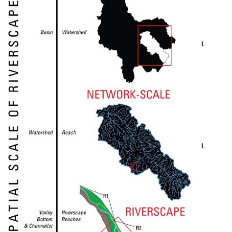 Definition Of Nested Hierarchical Spatial Scales Defined In Terms Of