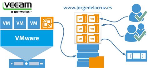 Veeam Backup And Replication V8 Archivos El Blog De Jorge De La Cruz