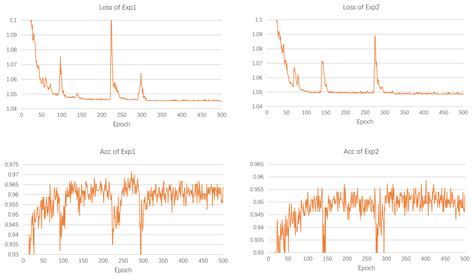 Tree Species Classification Based On Asder And Malstm Fcn