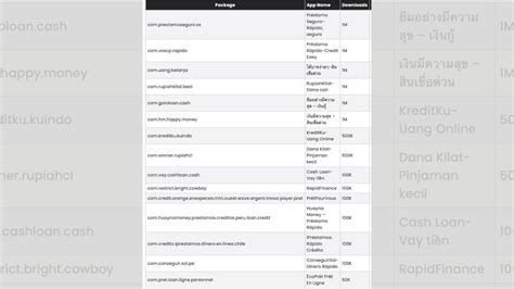 Malicious Play Store Apps Put 8 Million Android Users At Risk Fox News