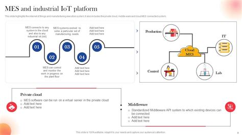 Componentes De Iot Para La Fabricación De Diapositivas De Presentación De Powerpoint