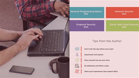 Introduction To The Automating Cisco Security Solutions Sauto 300 735