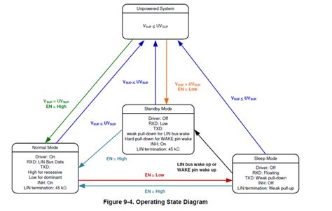 Tlin1021a Q1 Sleep Mode Behaviour Interface Forum Interface Ti E2e Support Forums