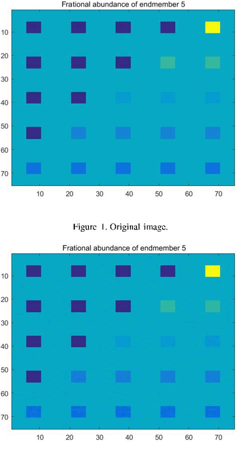 Figure 1 From Compressive Hyperspectral Imaging And Unmixing Using Spectral Library Semantic