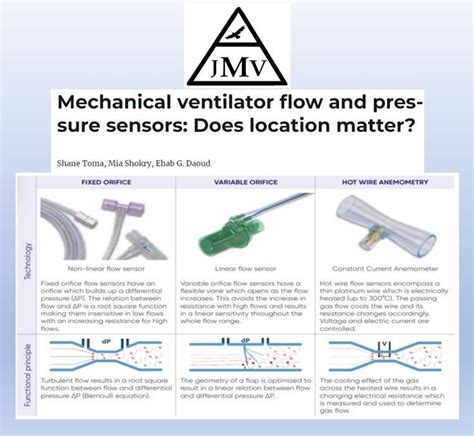Juan Carlos Nanni On Linkedin Every Device Has Different Trigger