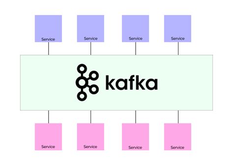 Kafka On The Microservice Architecture By Andhika Yusup Medium