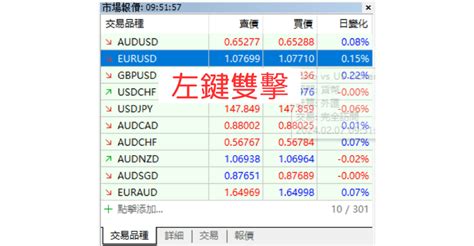 Mt5（windows版）的订单界面显示方法与下单方法（市价单与挂单） Titan外汇投资交易研究所
