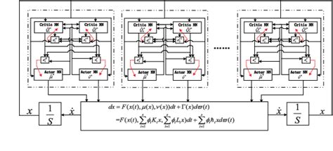 figure 1 from adaptive optimal control via q learning for itô fuzzy
