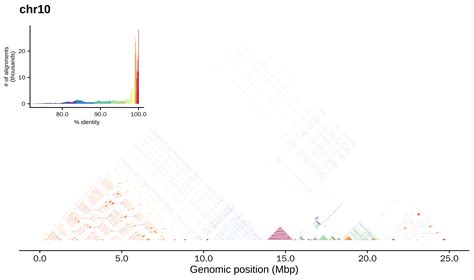How To Adjust The Color Deeper Issue Mrvollger StainedGlass GitHub