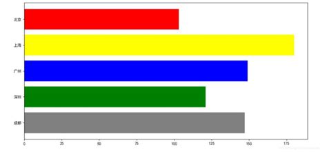 Python绘制横向水平柱状条形图 张生荣