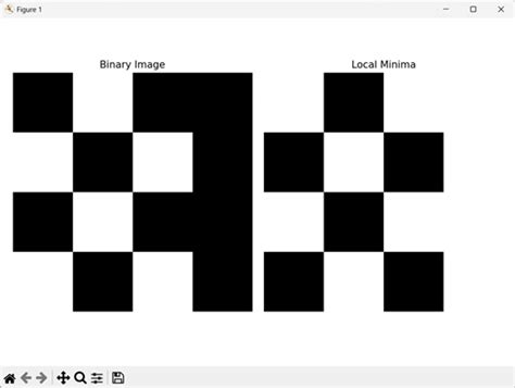 Local Minima In Images