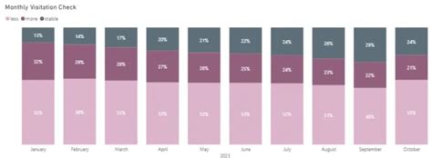 Powerbimasterclass Powerbi Dataanalytics Datascience Datavisualization Dataviz