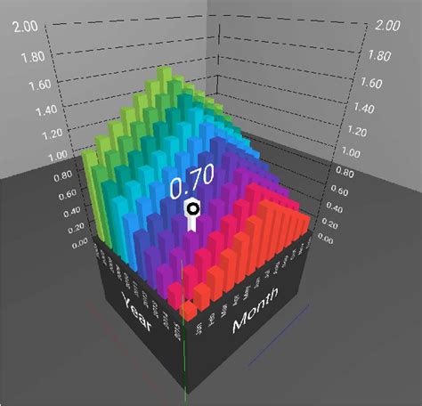 Figure 4 From Building Immersive Data Visualizations For The Web