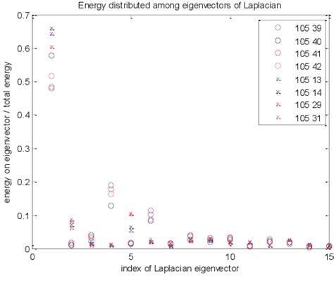 Figure 1 From Graph Based Approach For Motion Capture Data