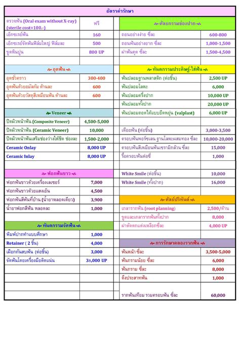 อัตราค่าบริการ Siam Station Dental Clinic