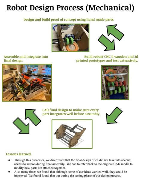 Robocracy Ftc Robot Joseph Danna