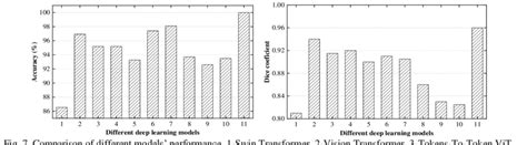 Segmentation Results Of Weakly Supervised Segmentation Models Using Csa