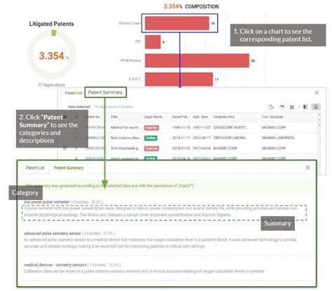 Patentcloud Upgrade Unveiling Ai Enhanced Patent Summary For