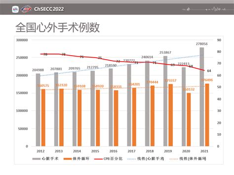 2021 年度中国心脏外科白皮书武汉亚洲心脏病医院稳居前三 医院汇 丁香园