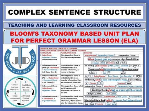 COMPLEX SENTENCE STRUCTURE UNIT LESSON PLAN AND RESOURCES Teaching Resources Tés