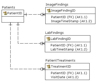 Mysql Database Tables Design Database Administrators Stack Exchange