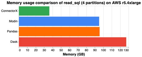 Connector X 让数据从db高速导入到dataframe中 Csdn博客
