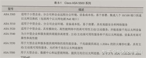 Cisco Asa防火墙基础——安全算法与基本配置 知乎