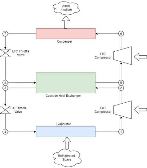 Schematic Diagram Of CRS Download Scientific Diagram