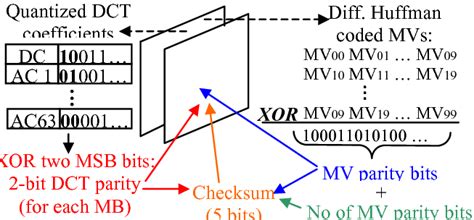 Hidden Data For Error Concealment For Inters Download Scientific Diagram