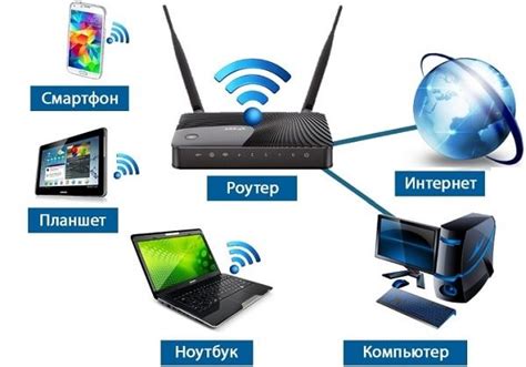Как подключить ноутбук к интернету через Wifi