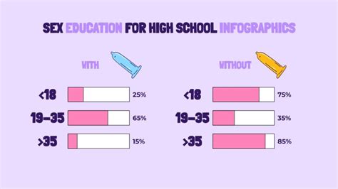 Sex Education For High Babe Infographics Google Slides