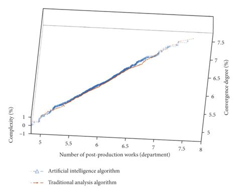 The Convergence Curve Of Selecting The Best Scheme Of The Rastrigin
