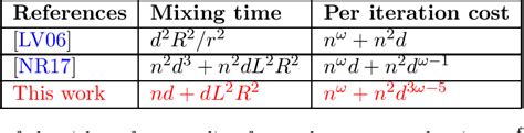 Log Concave Sampling Over A Convex Body With A Barrier A Robust And Unified Dikin Walk