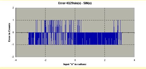 Iqmath中文手册 Csdn博客