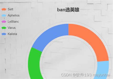 综合课程设计作业——lol英雄数据分析统计(个人)数据分析大作业lol Csdn博客 综合课程设计作业——lol英雄数据分析统计(个人)数据分析大作业lol Csdn博客