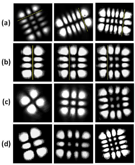 Figure 1 From Generation Of High Order Hermite Gaussian Modes In End Pumped Solid State Lasers